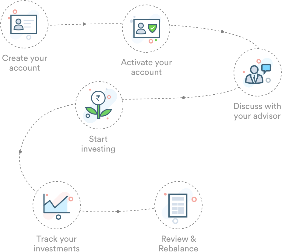 AssetPlus - Mutual Funds & SIP