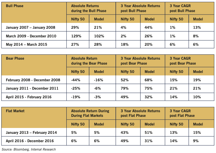 NFO Update PGIM India Balanced Advantage Fund. Available on AssetPlus