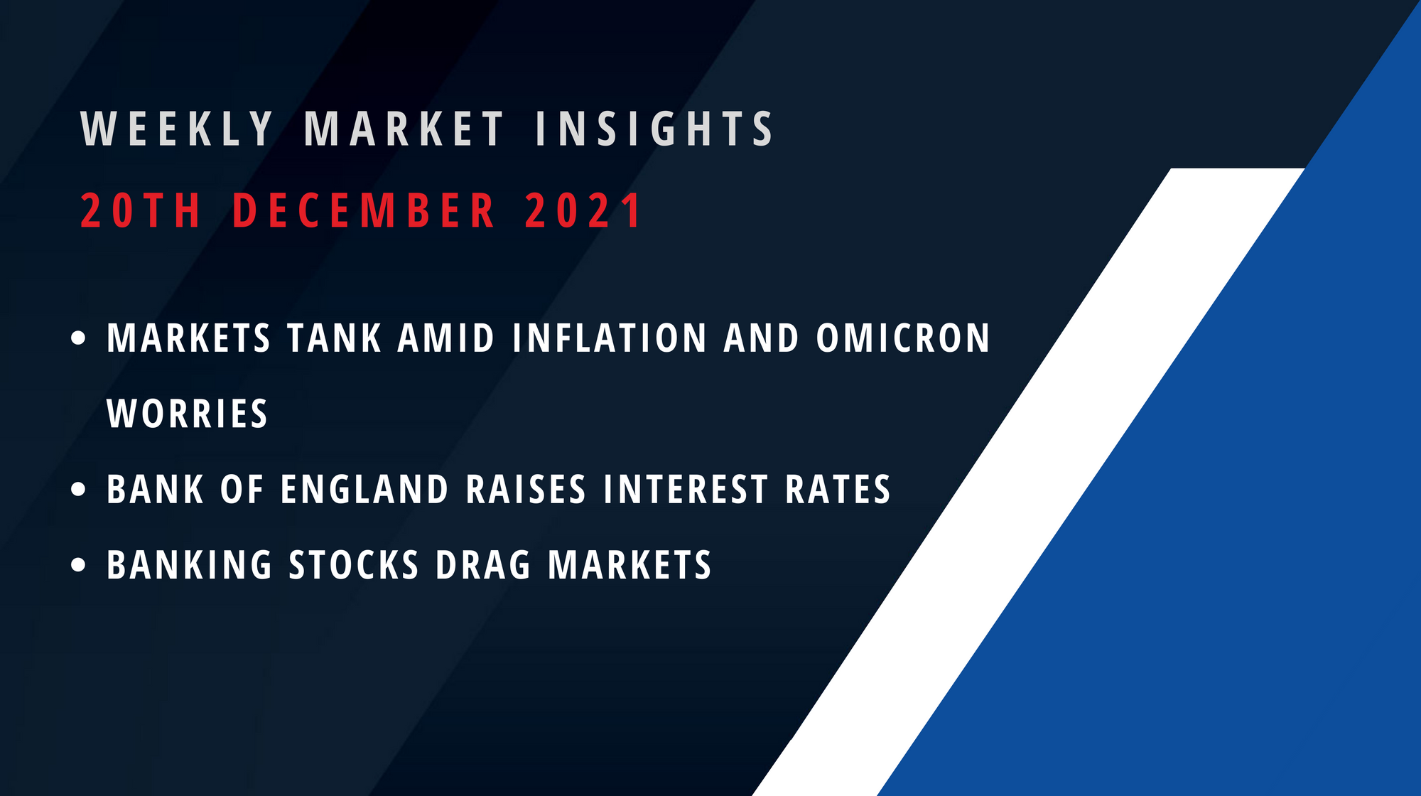 Weekly Market Insights: 20th December 2021
