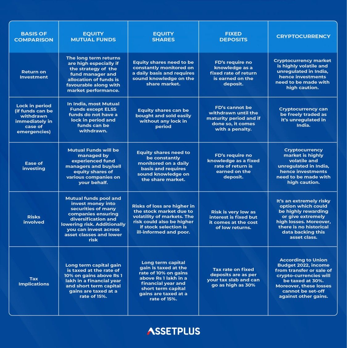 Why should you invest in Mutual Funds? Why should you invest in Mutual Funds?